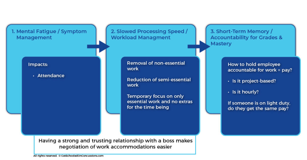 Return to Learn & Work After a Concussion