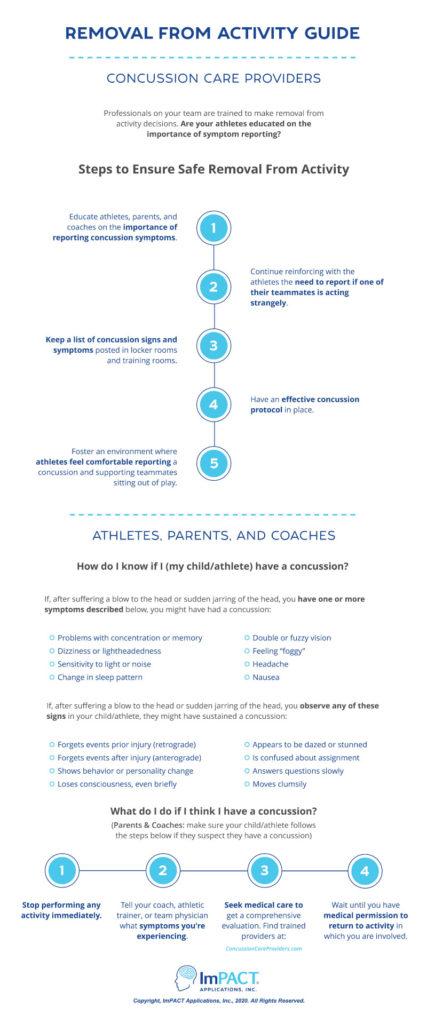 Removal From Activity Guide - Concussion Care Management