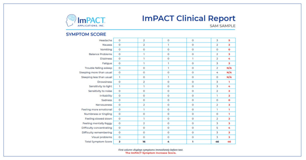 Concussion Care In Urgent Care Centers Emergency Departments Concussion Care In Urgent Care Centers Emergency Departments